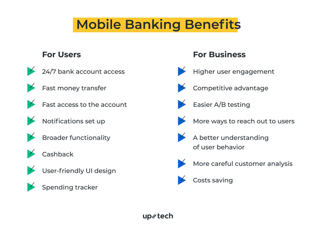 7 Steps To Mobile Banking App Development